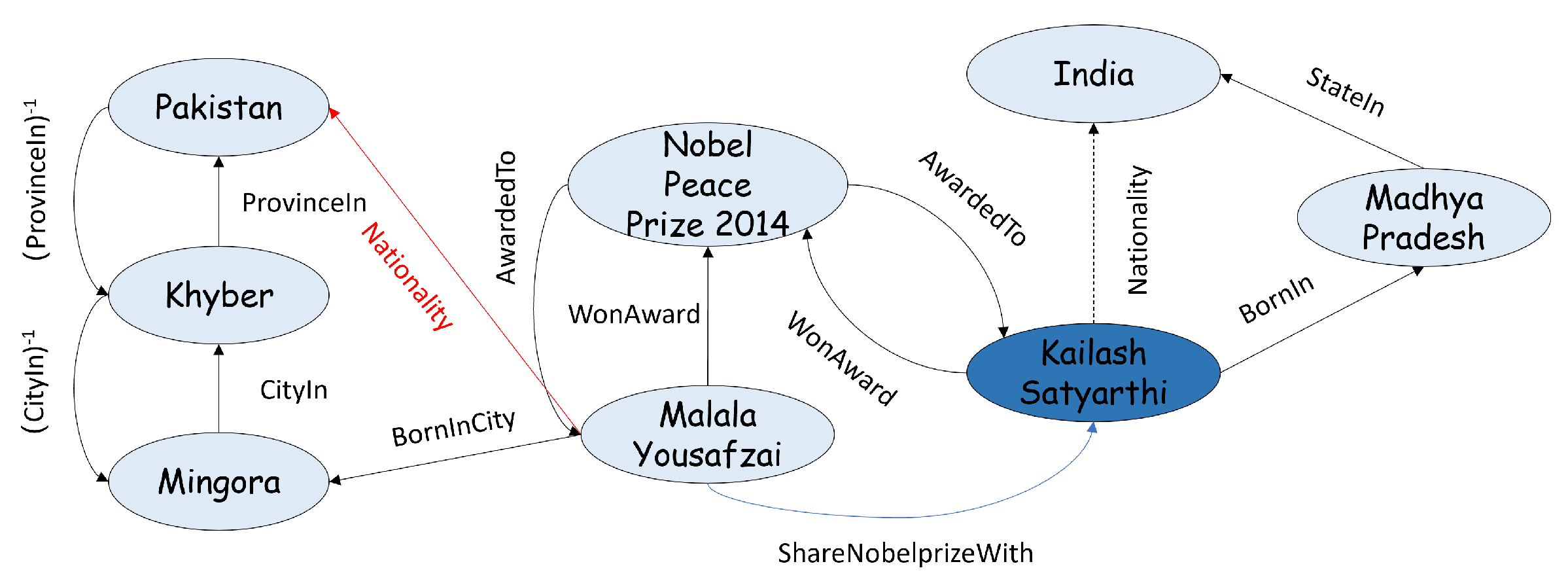 Logical Rule-Based Knowledge Graph Reasoning: A Comprehensive Survey