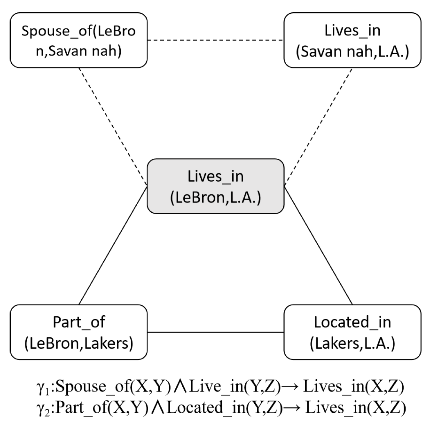 Logical Rule-Based Knowledge Graph Reasoning: A Comprehensive Survey