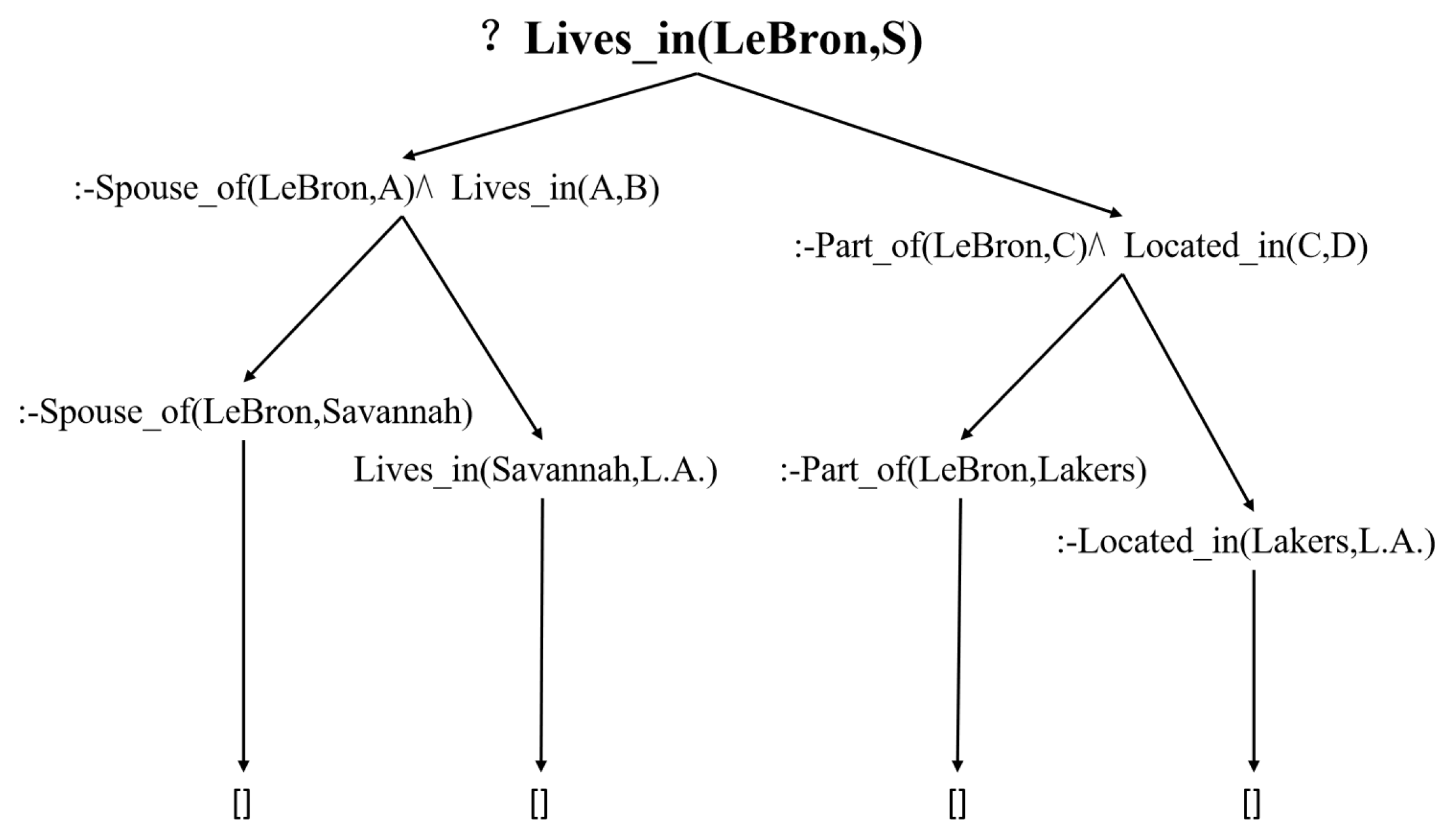 Logical Rule-Based Knowledge Graph Reasoning: A Comprehensive Survey