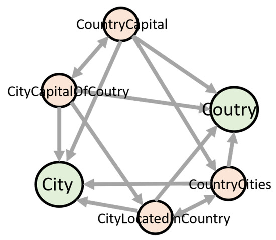 Logical Rule-Based Knowledge Graph Reasoning: A Comprehensive Survey