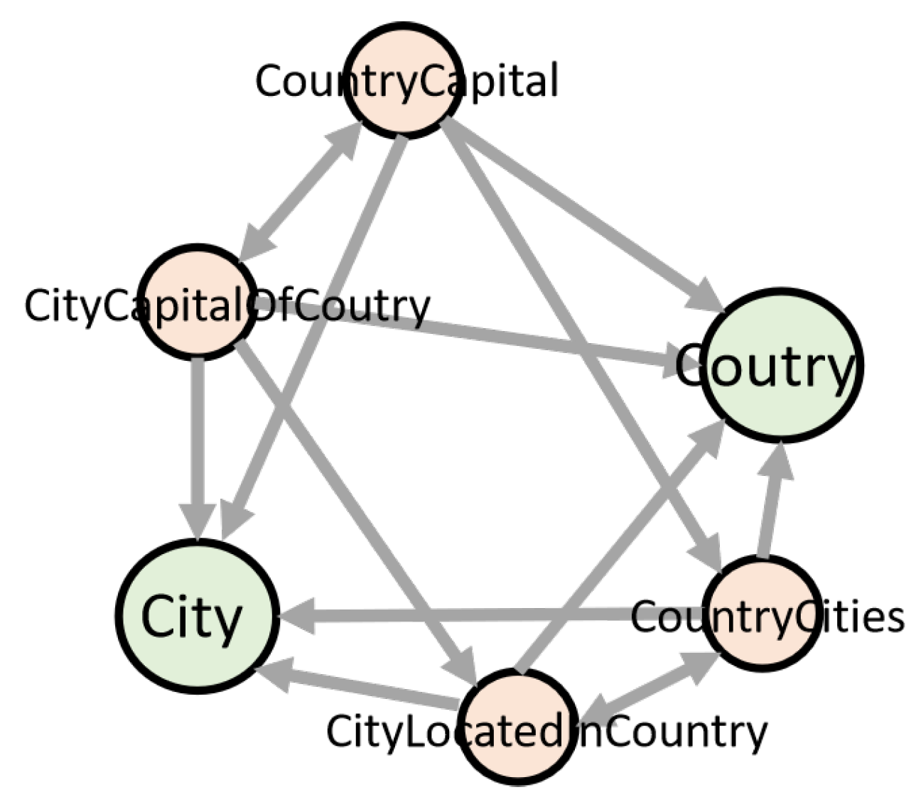 Logical Rule-Based Knowledge Graph Reasoning: A Comprehensive Survey