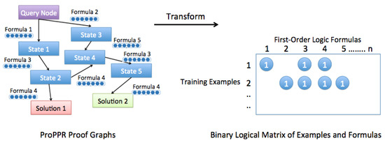 Logical Rule-Based Knowledge Graph Reasoning: A Comprehensive Survey