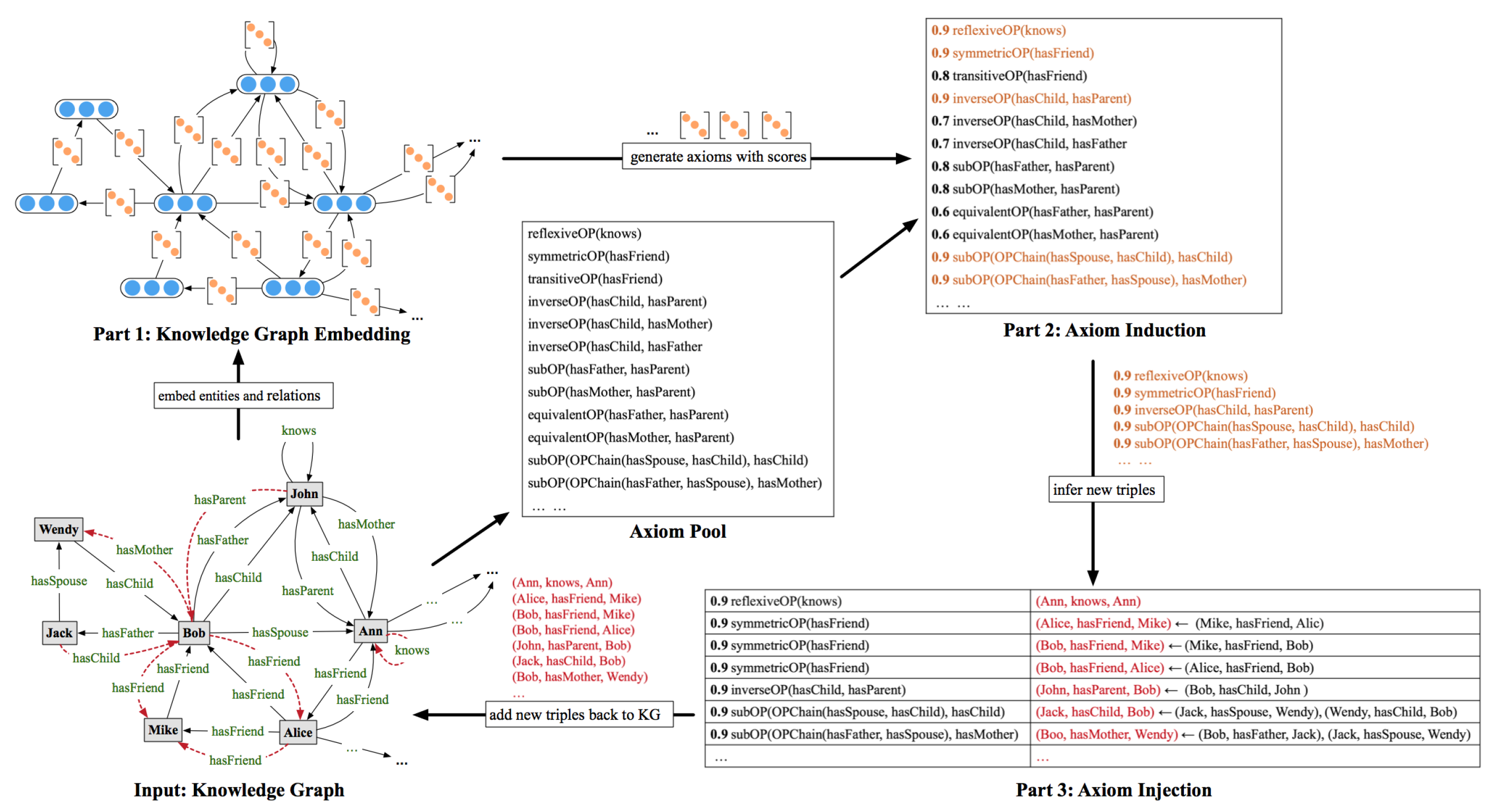 Logical Rule-Based Knowledge Graph Reasoning: A Comprehensive Survey