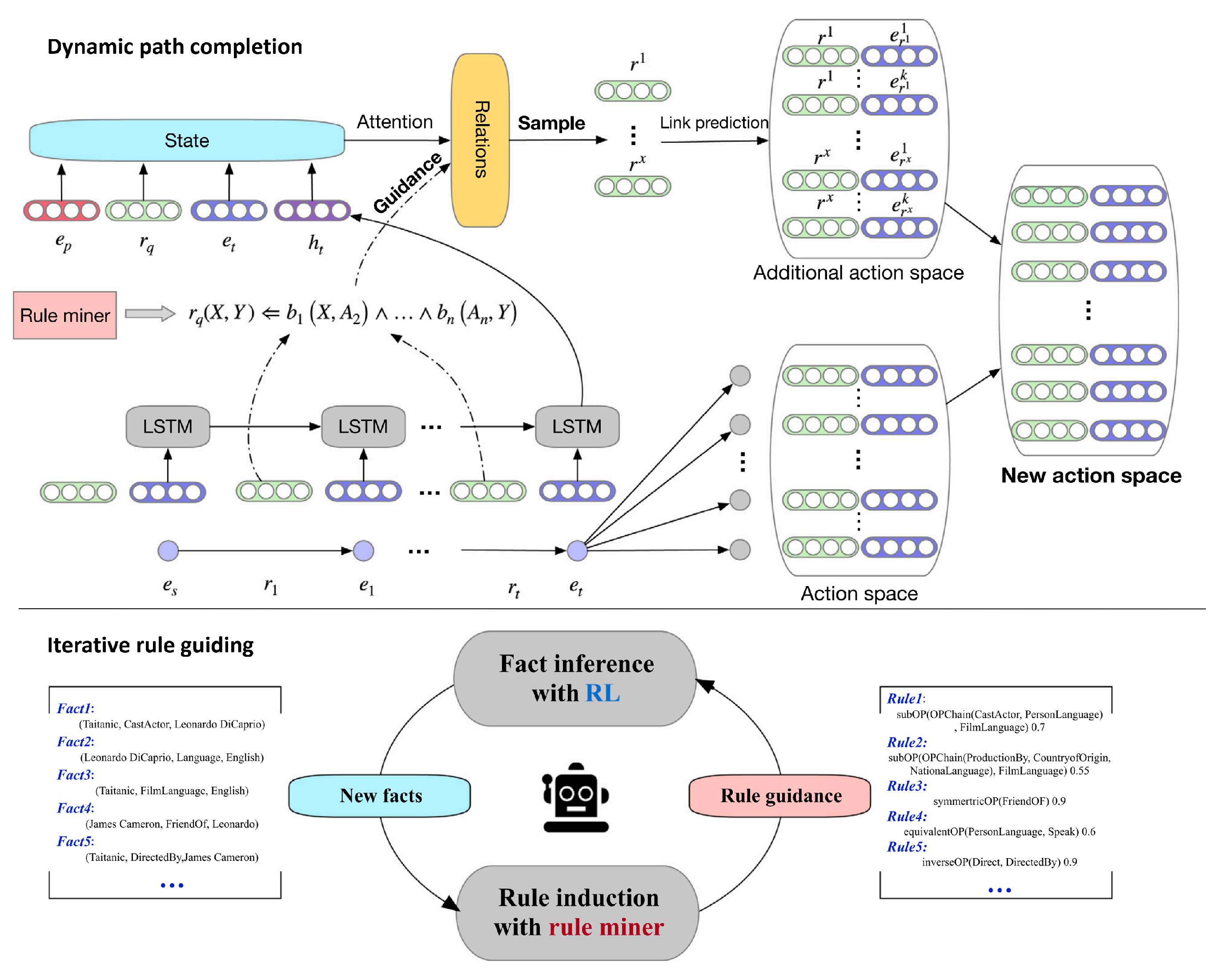 Logical Rule-Based Knowledge Graph Reasoning: A Comprehensive Survey