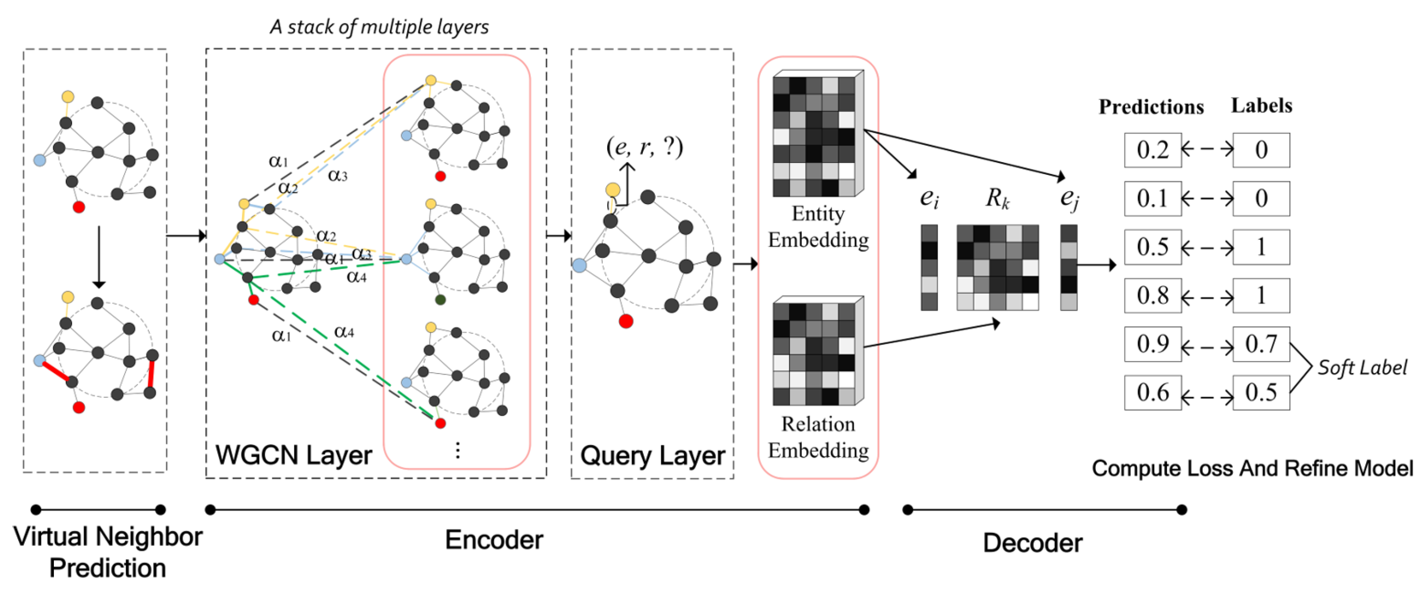 Logical Rule-Based Knowledge Graph Reasoning: A Comprehensive Survey