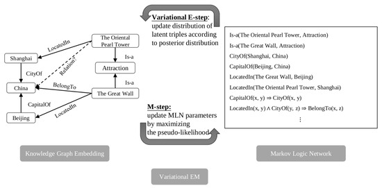Logical Rule-Based Knowledge Graph Reasoning: A Comprehensive Survey