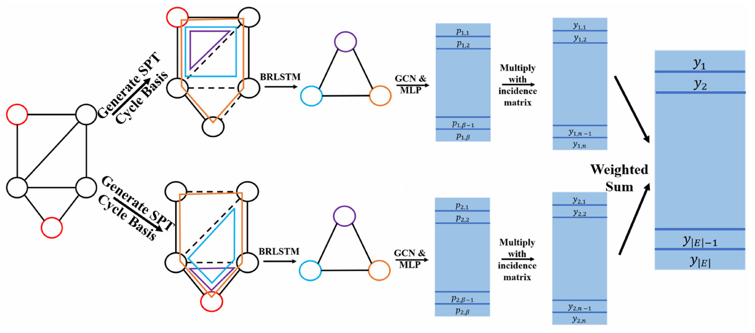 Logical Rule-Based Knowledge Graph Reasoning: A Comprehensive Survey
