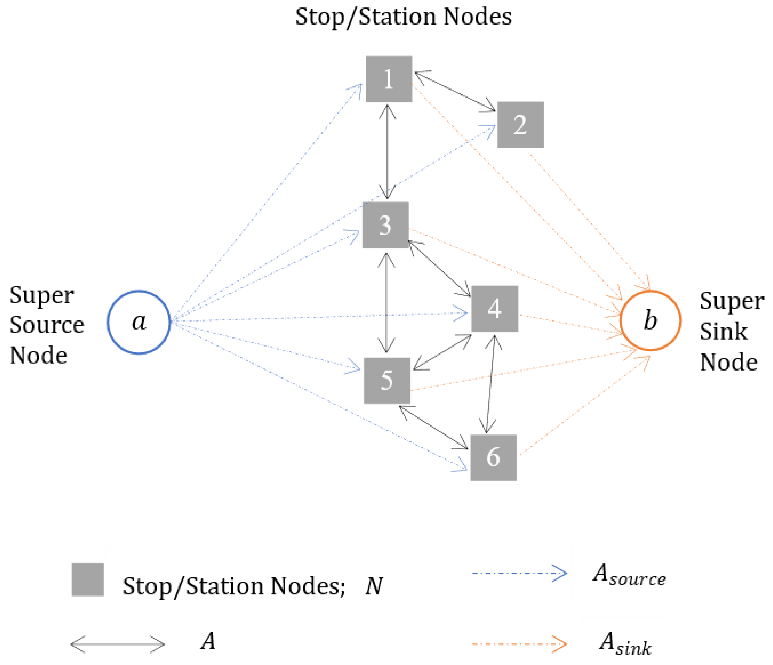 A Multi-Objective Mathematical Programming Model for Transit Network Design and Frequency ...