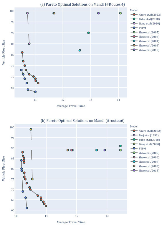 A Multi-Objective Mathematical Programming Model for Transit Network Design and Frequency ...