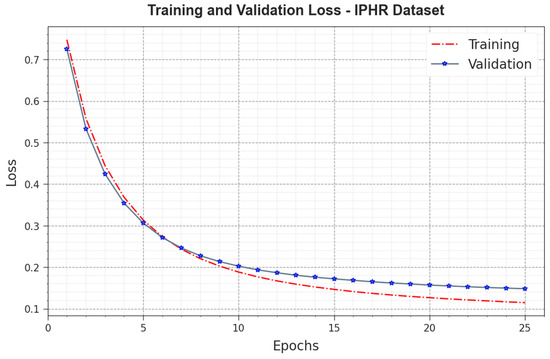 Low-Resource Language Processing Using Improved Deep Learning with ...