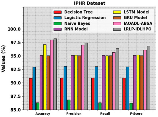 Low-Resource Language Processing Using Improved Deep Learning with Hunter–Prey Optimization ...