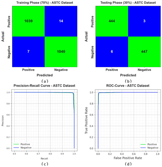 Low-Resource Language Processing Using Improved Deep Learning with ...