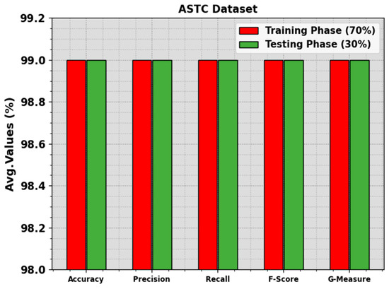 Low-Resource Language Processing Using Improved Deep Learning with ...