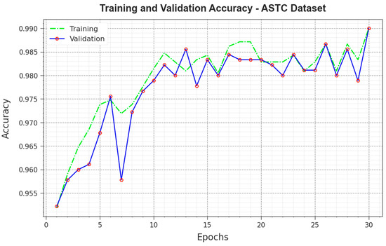 Low-Resource Language Processing Using Improved Deep Learning with ...