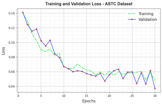 Low-Resource Language Processing Using Improved Deep Learning with ...