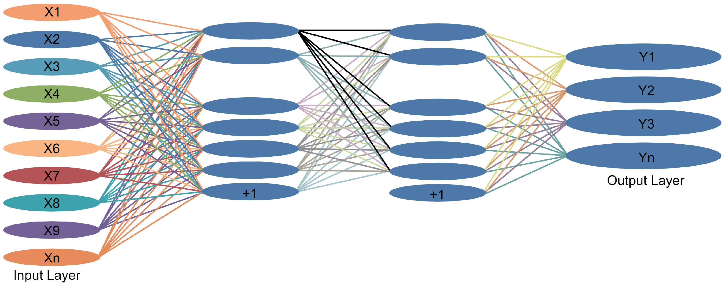Mathematics | Free Full-Text | Optimization of Personal Credit ...