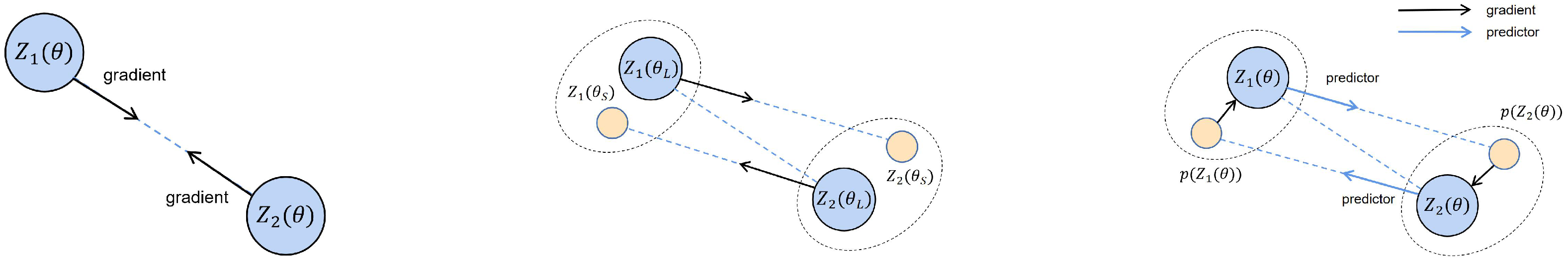 Mathematics | Free Full-Text | Asymmetric Graph Contrastive Learning