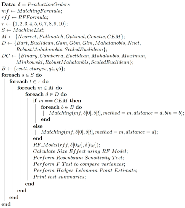 Mathematics | Free Full-Text | Exploratory Matching Model Search Algorithm (EMMSA) for Causal ...
