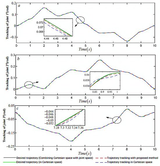 Trajectory Smoothing Planning of Delta Parallel Robot Combining ...