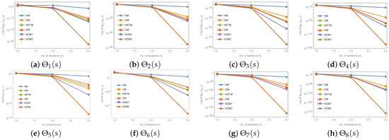 Derivative-Free Families of With- and Without-Memory Iterative Methods for Solving Nonlinear ...
