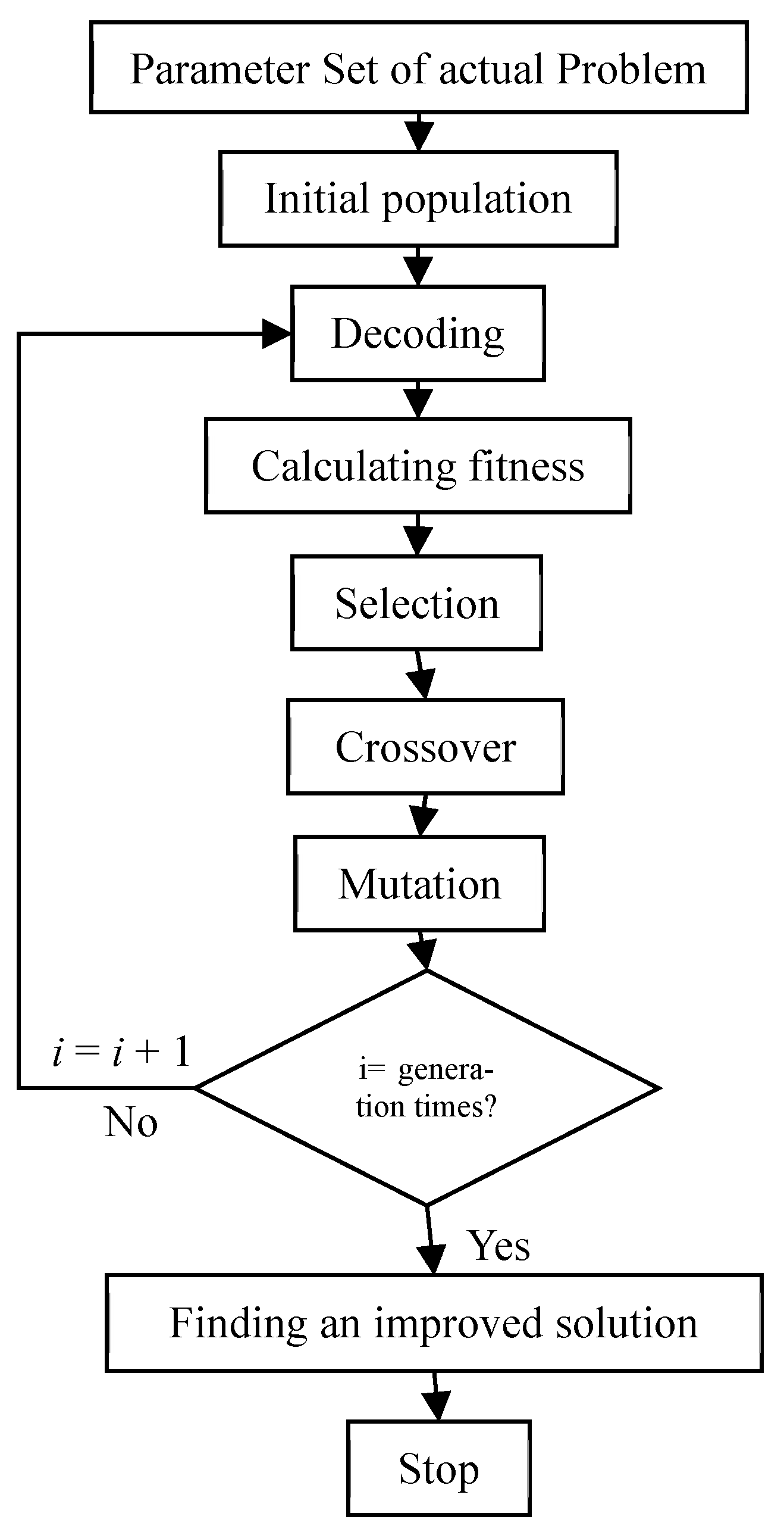 Mathematics | Free Full-Text | A Necessity-Based Optimization Approach ...