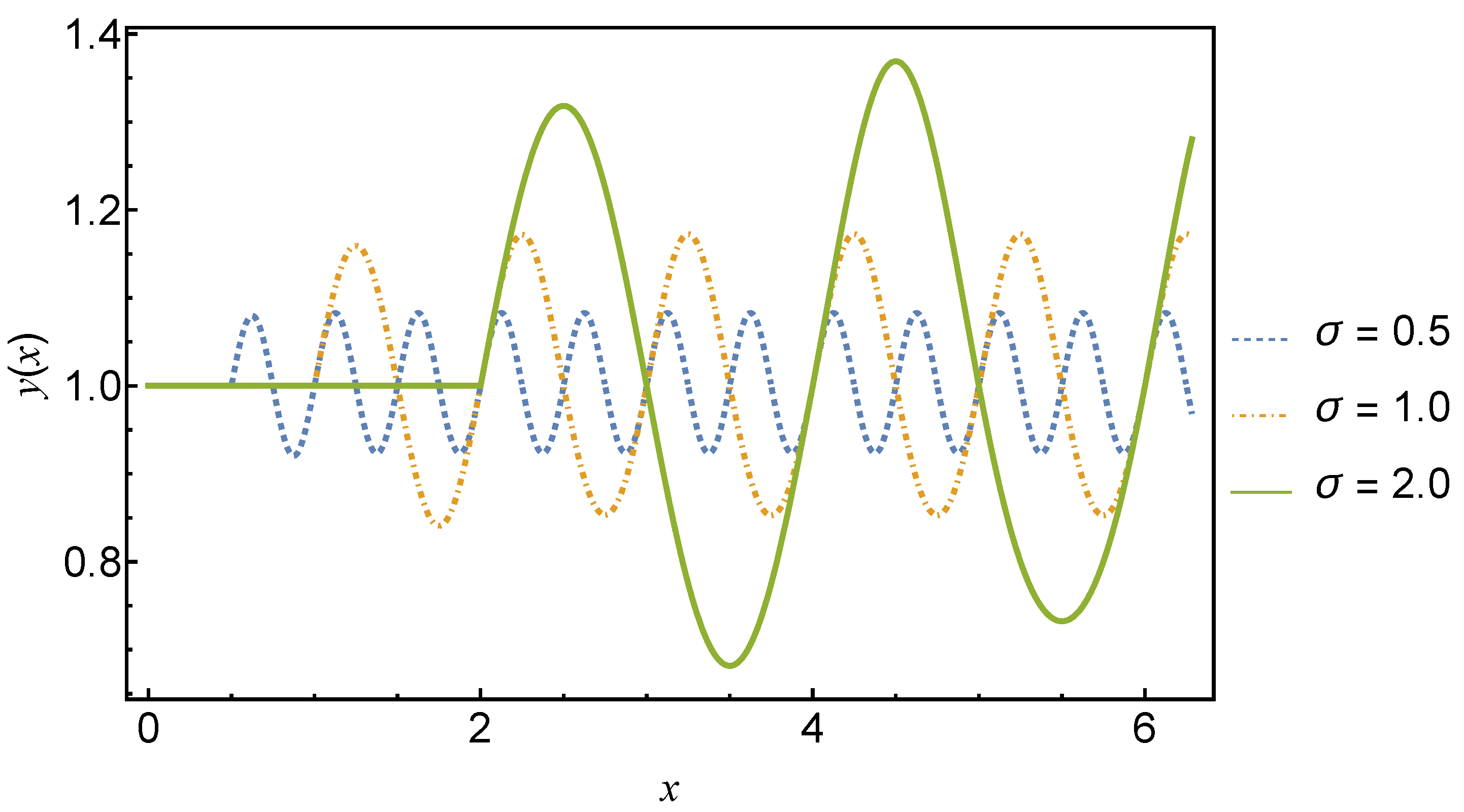 Mathematics | Free Full-Text | A Systematic Approach to Delay Functions
