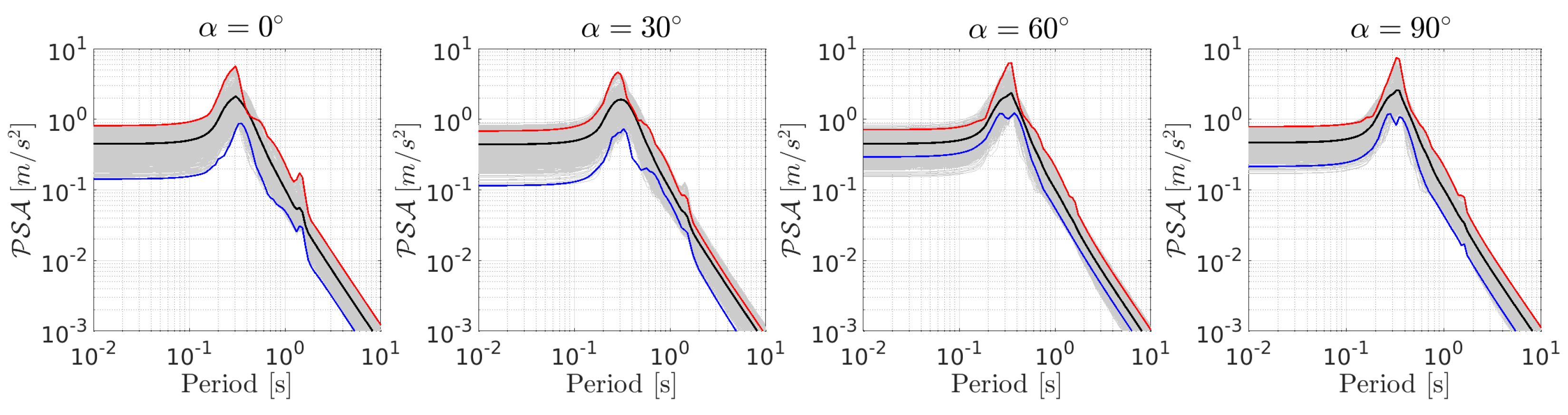 Seismo-VLAB: An Open-Source Software for Soil–Structure Interaction ...
