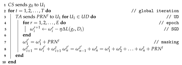 CVFL: A Chain-like and Verifiable Federated Learning Scheme with Computational Efficiency Based ...