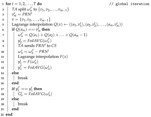 CVFL: A Chain-like and Verifiable Federated Learning Scheme with Computational Efficiency Based ...
