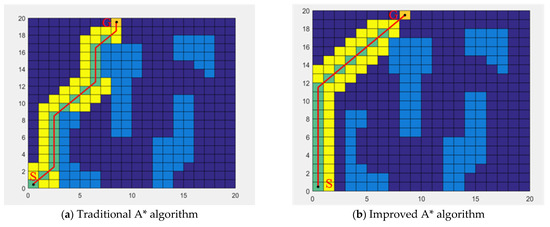 Mobile Robot Path Planning Based on Kinematically Constrained A-Star ...
