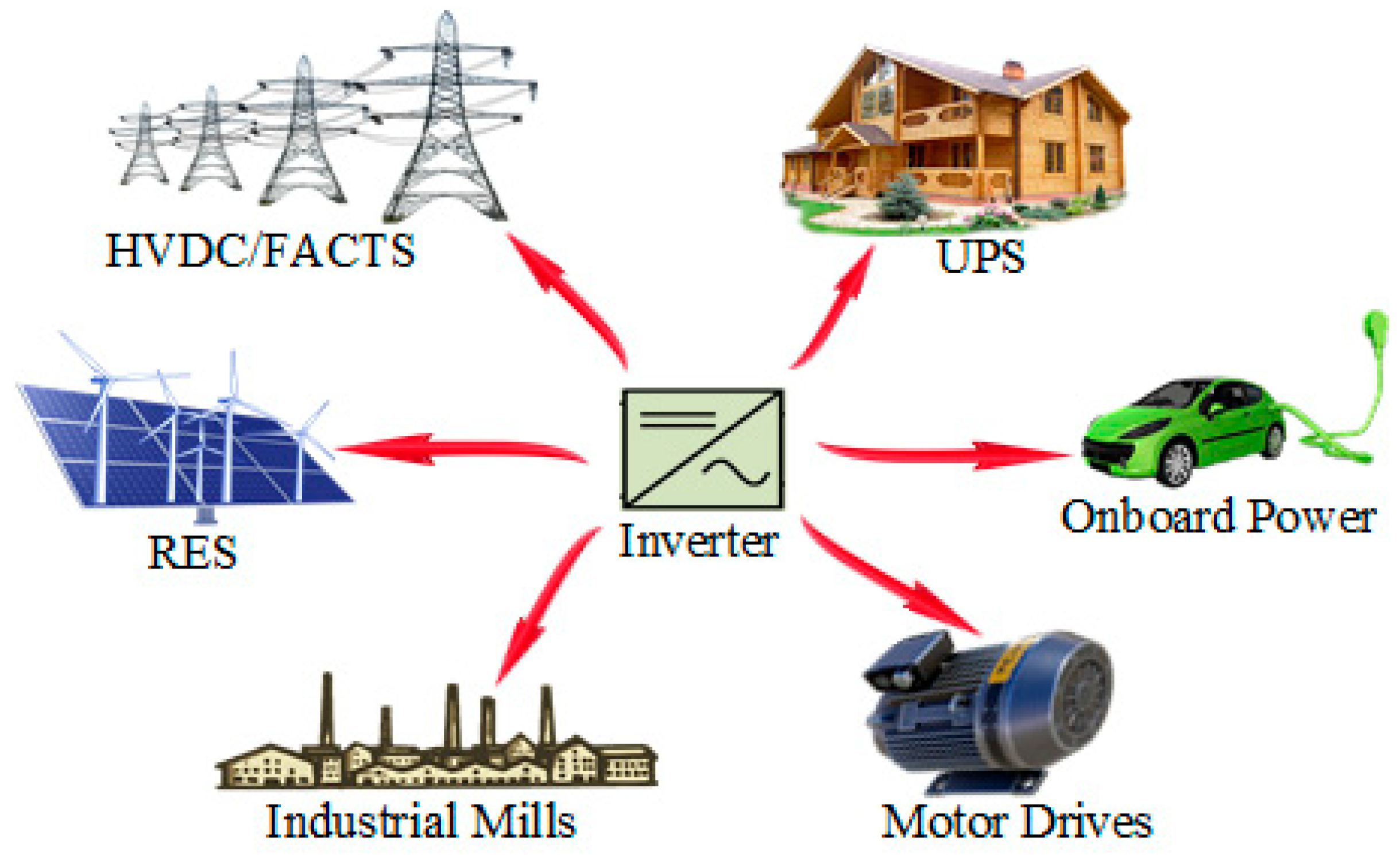 Finite Control Set Model Predictive Control Fcs Mpc For Enhancing The Performance Of A Single