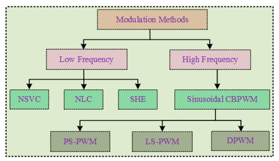 Finite Control Set Model Predictive Control (FCS-MPC) for Enhancing the Performance of a Single ...