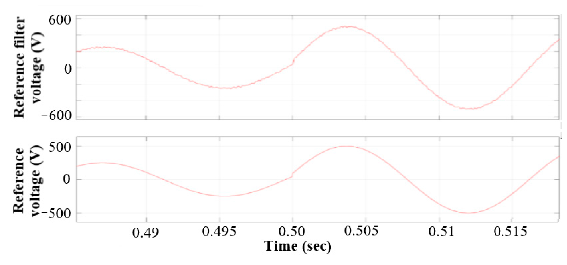 Finite Control Set Model Predictive Control (FCS-MPC) for Enhancing the ...