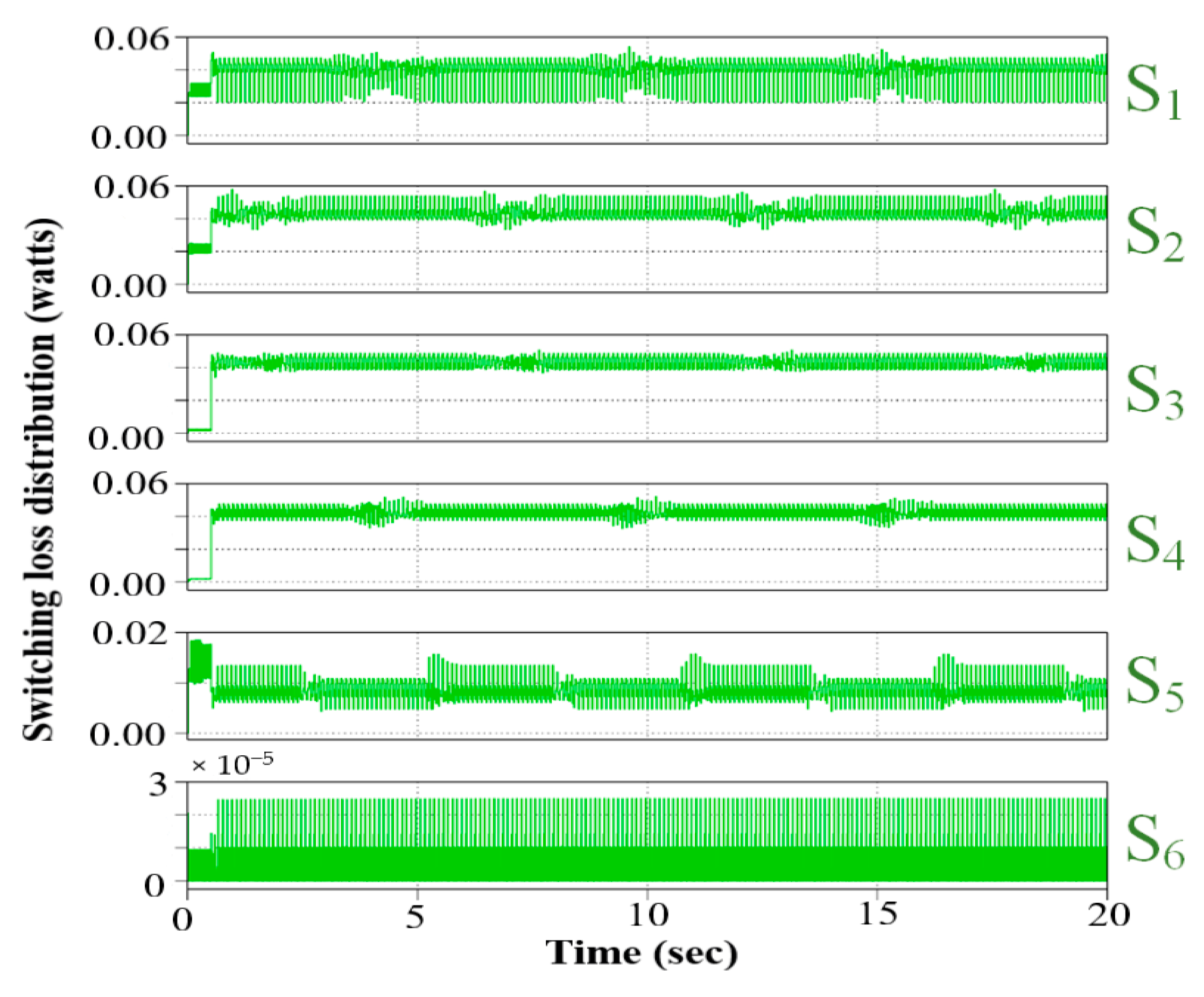 Finite Control Set Model Predictive Control (FCS-MPC) for Enhancing the ...