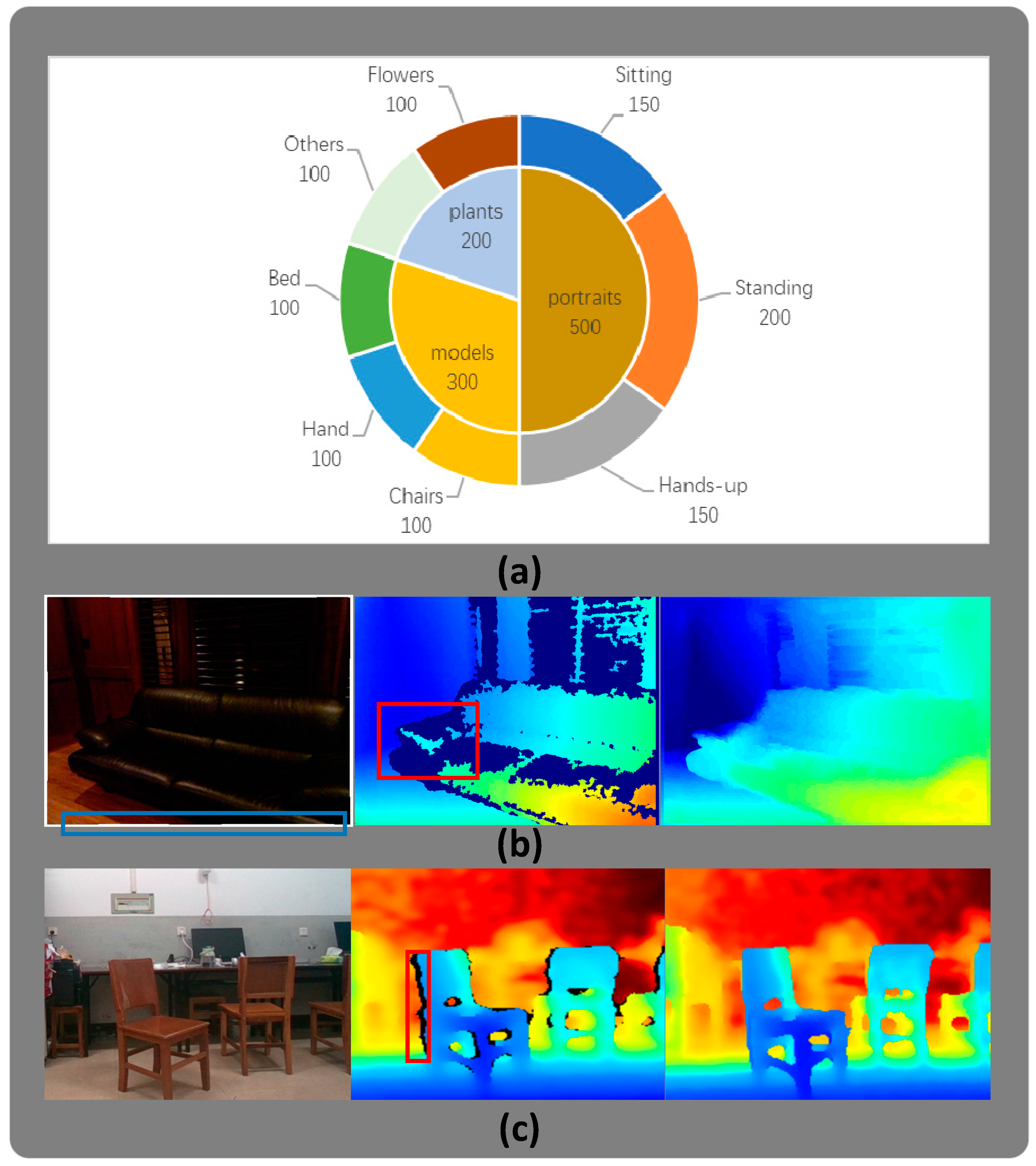 Mathematics | Free Full-Text | Depth Map Super-Resolution Based on Semi ...