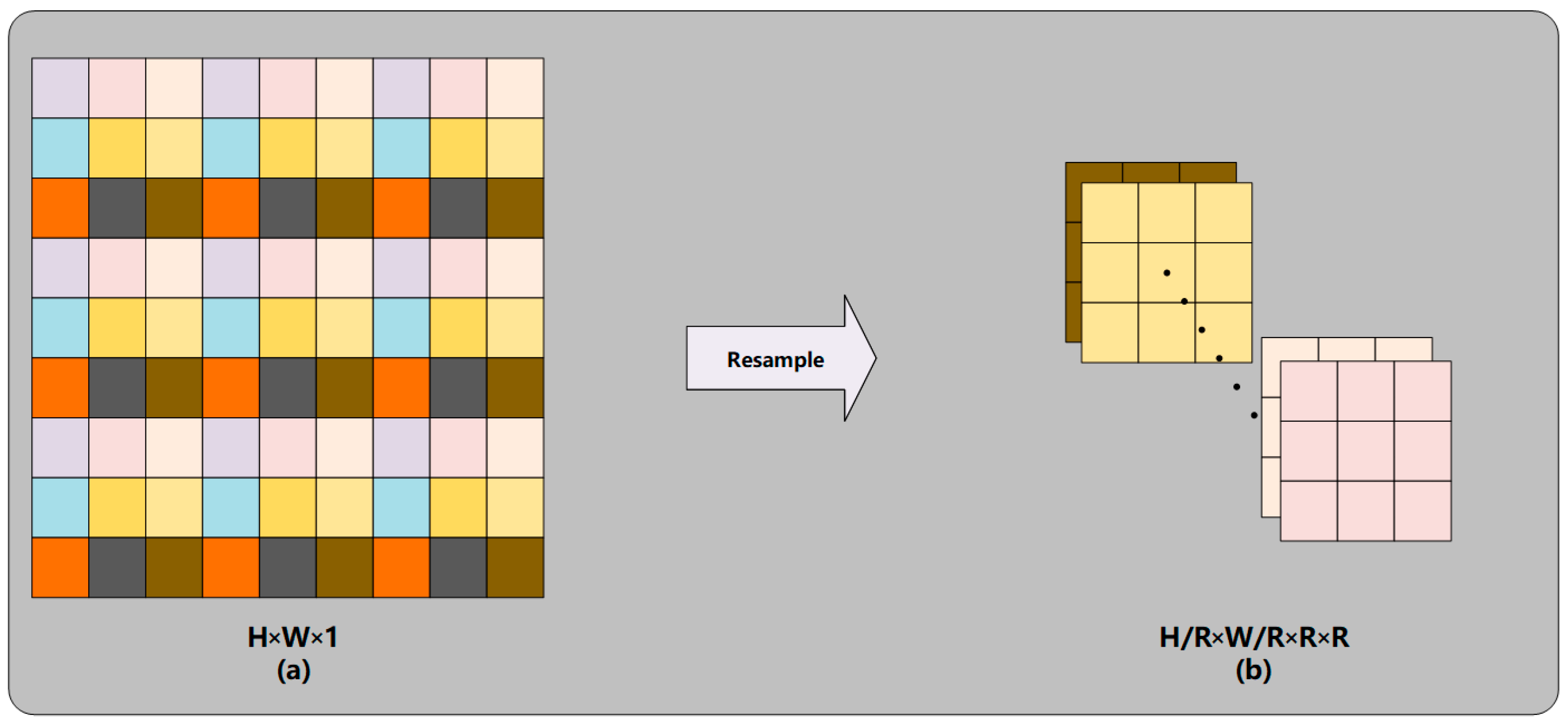 Mathematics | Free Full-Text | Depth Map Super-Resolution Based on Semi ...