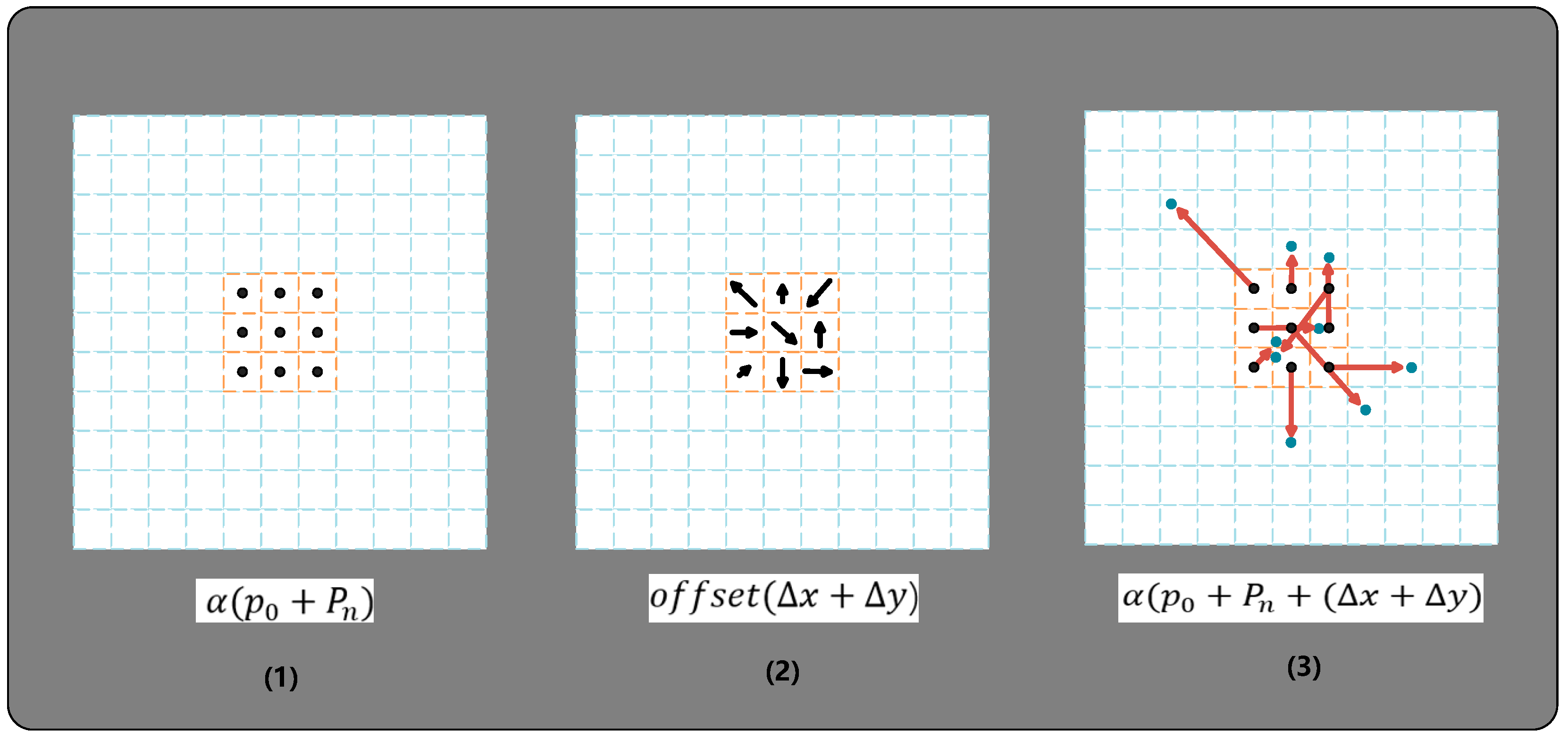 Mathematics | Free Full-Text | Depth Map Super-Resolution Based on Semi ...