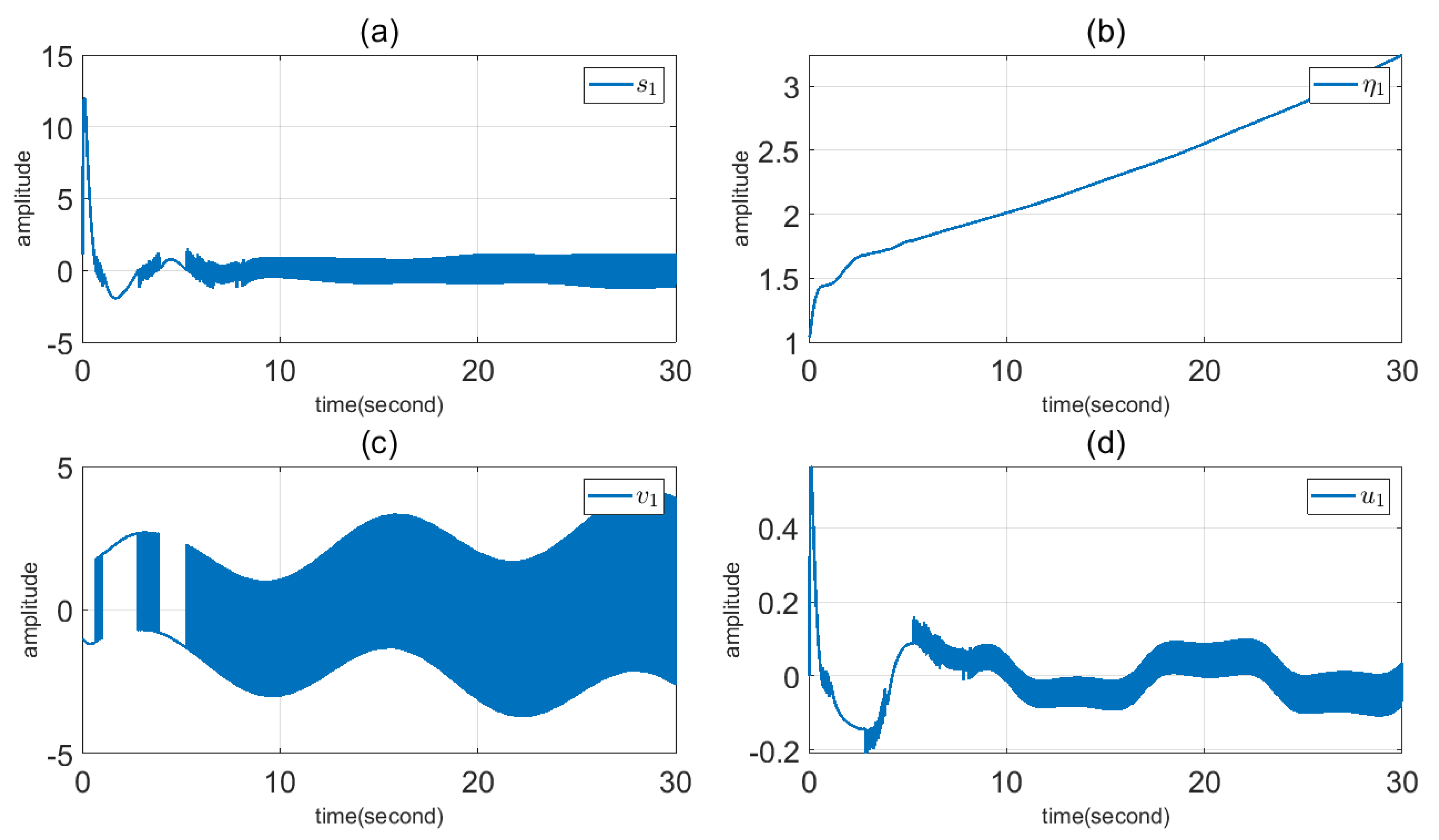 Higher Order Sliding Mode Control Of Mimo Induction Motors A New Adaptive Approach