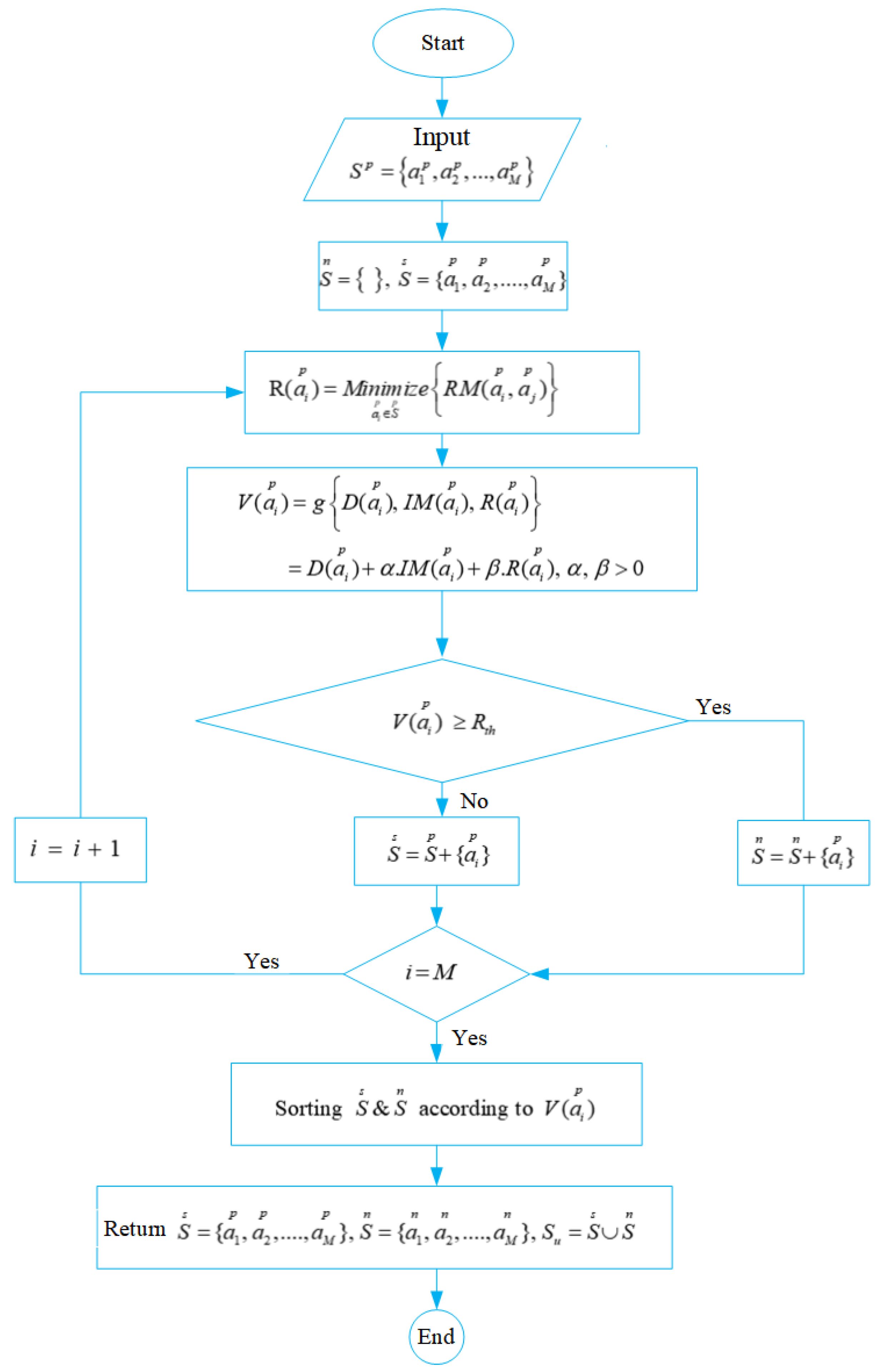 An Integrated Model of Deep Learning and Heuristic Algorithm for Load ...