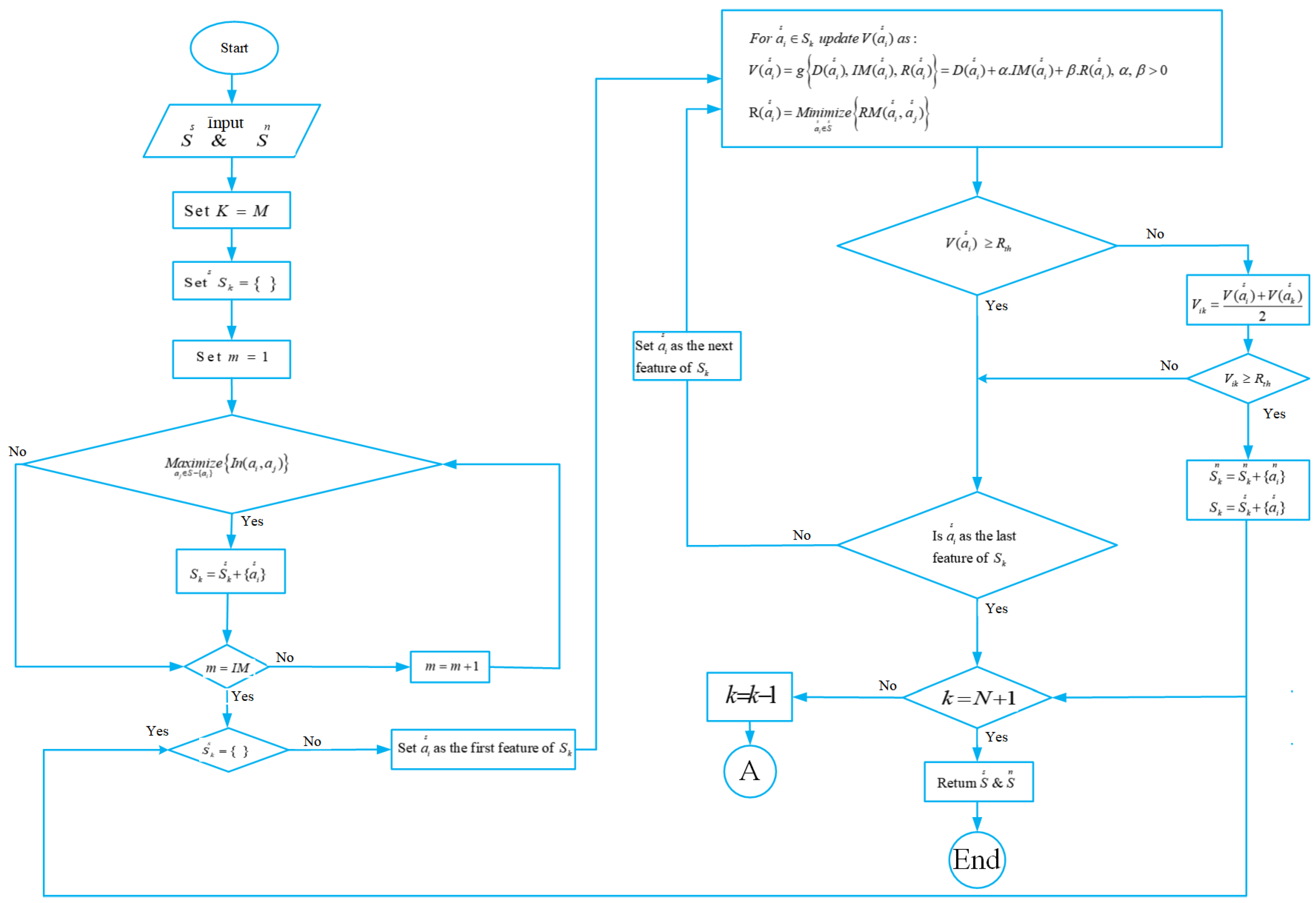 An Integrated Model of Deep Learning and Heuristic Algorithm for Load Forecasting in Smart Grid