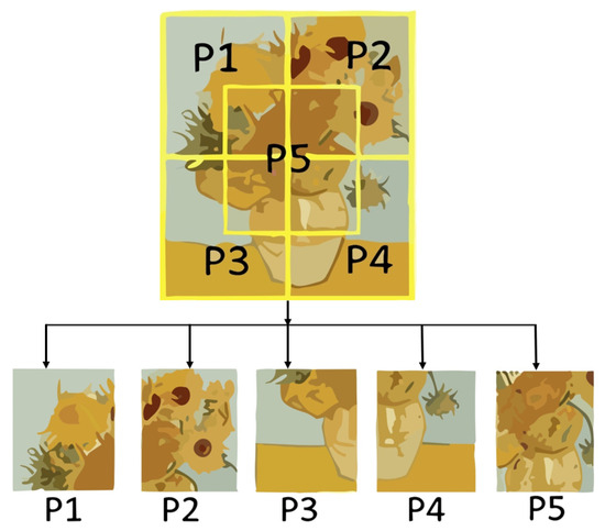 Artistic Style Recognition: Combining Deep and Shallow Neural Networks ...