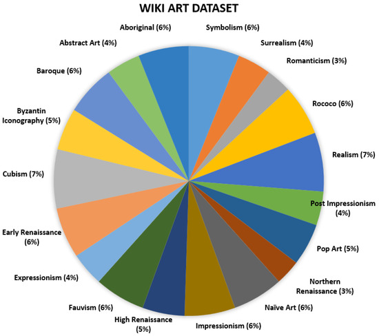 Artistic Style Recognition: Combining Deep and Shallow Neural Networks ...