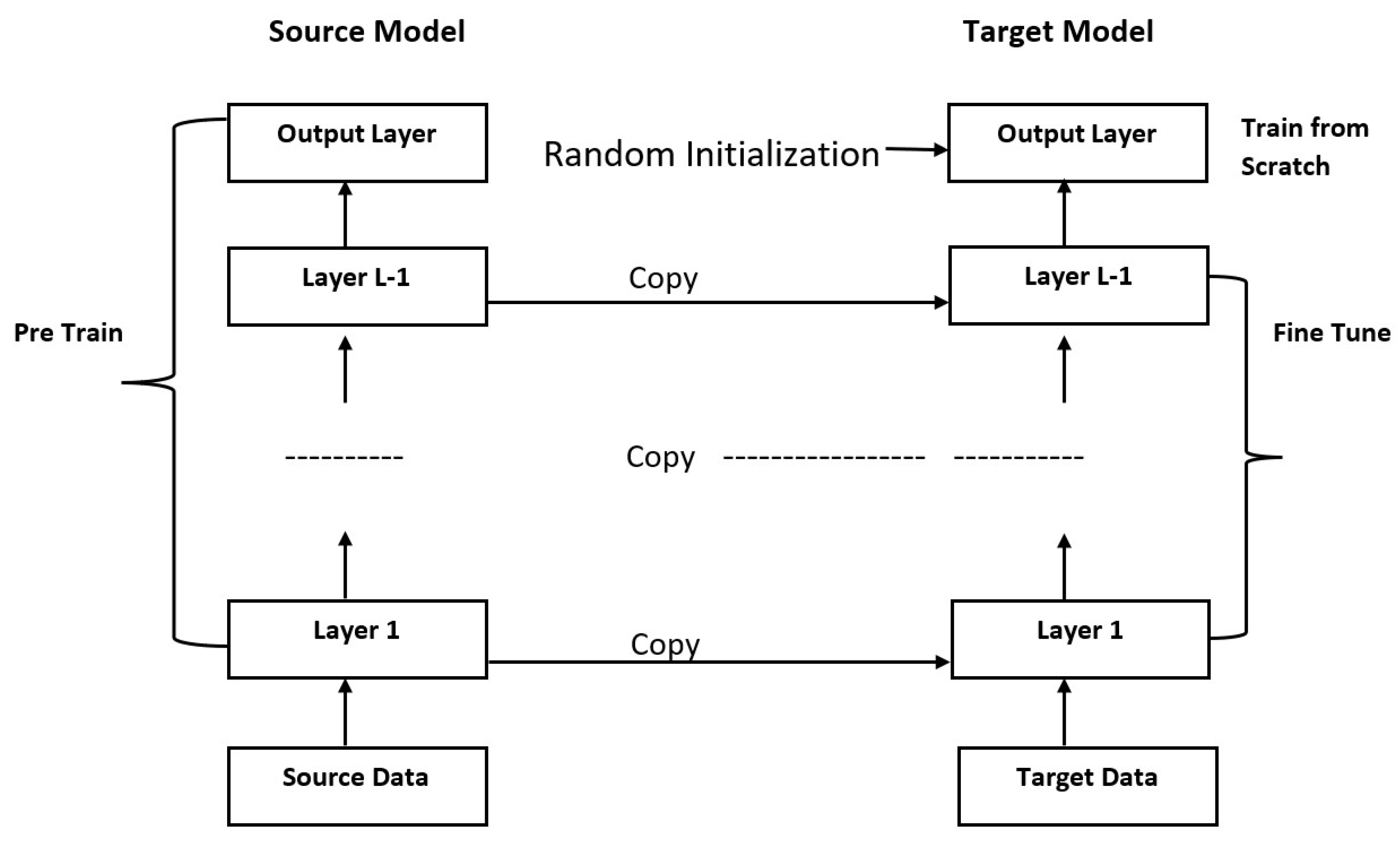 Artistic Style Recognition: Combining Deep and Shallow Neural Networks for Painting Classification