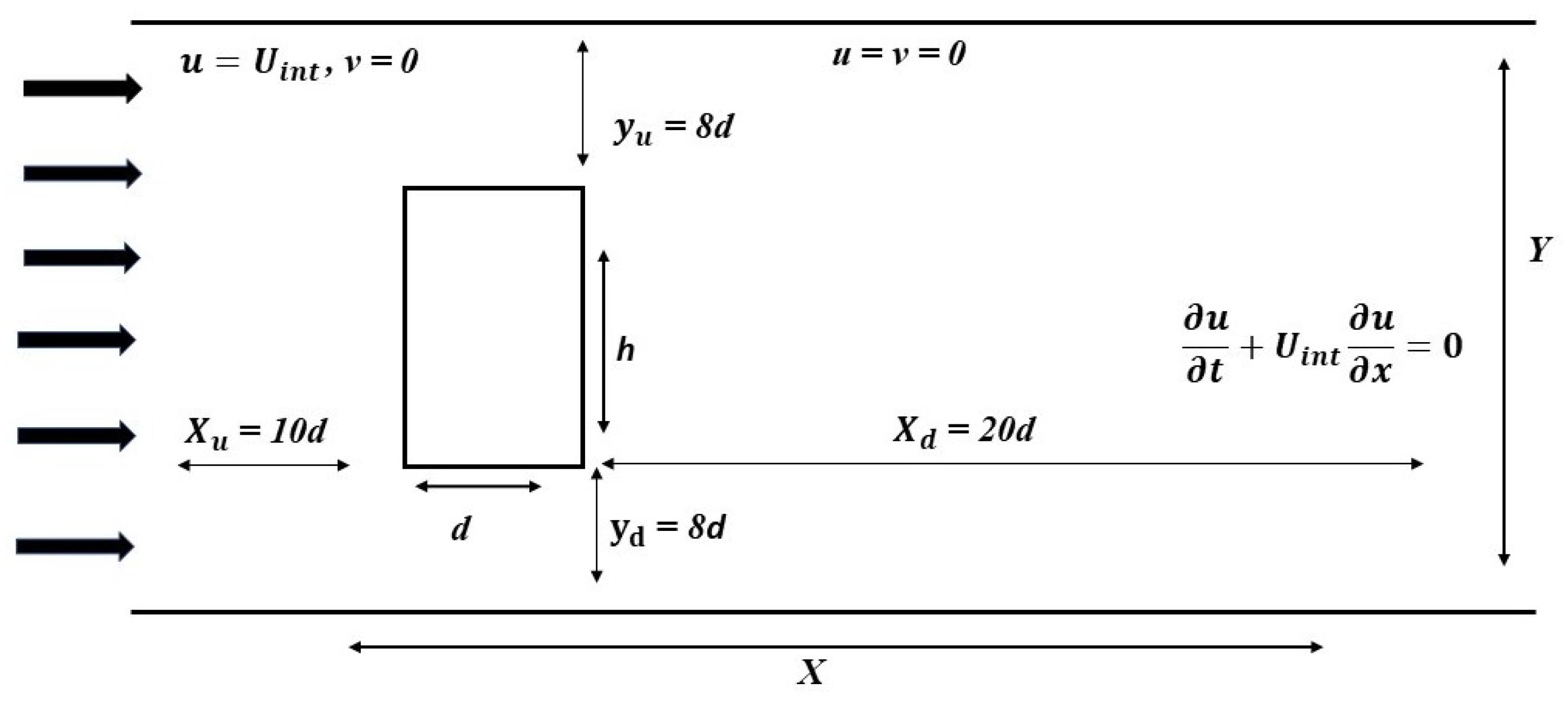 Mathematics | Free Full-Text | Rectangular Cylinder Orientation and ...