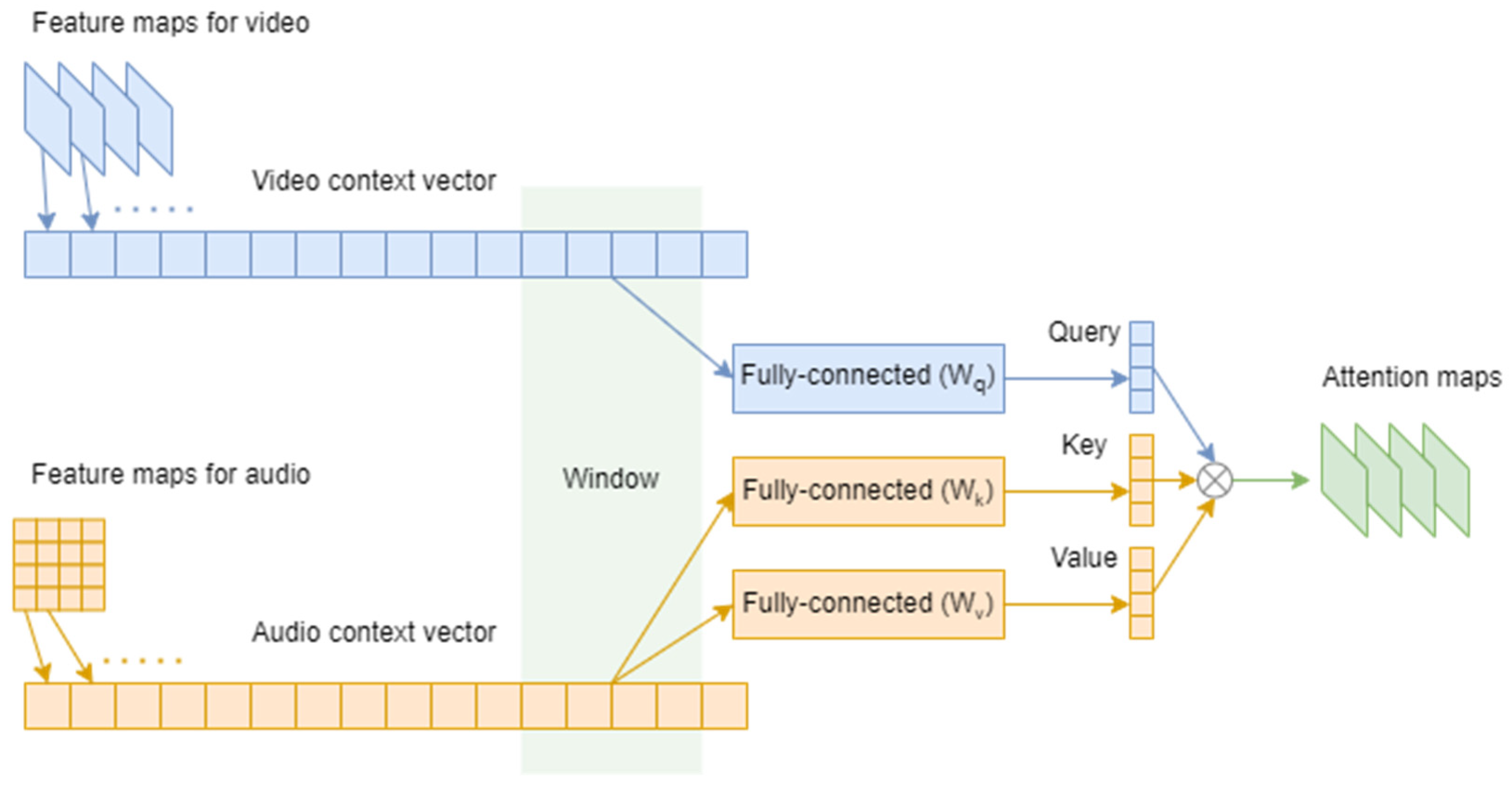 Mathematics | Free Full-Text | A Neural Network Architecture for Children’s Audio–Visual Emotion ...