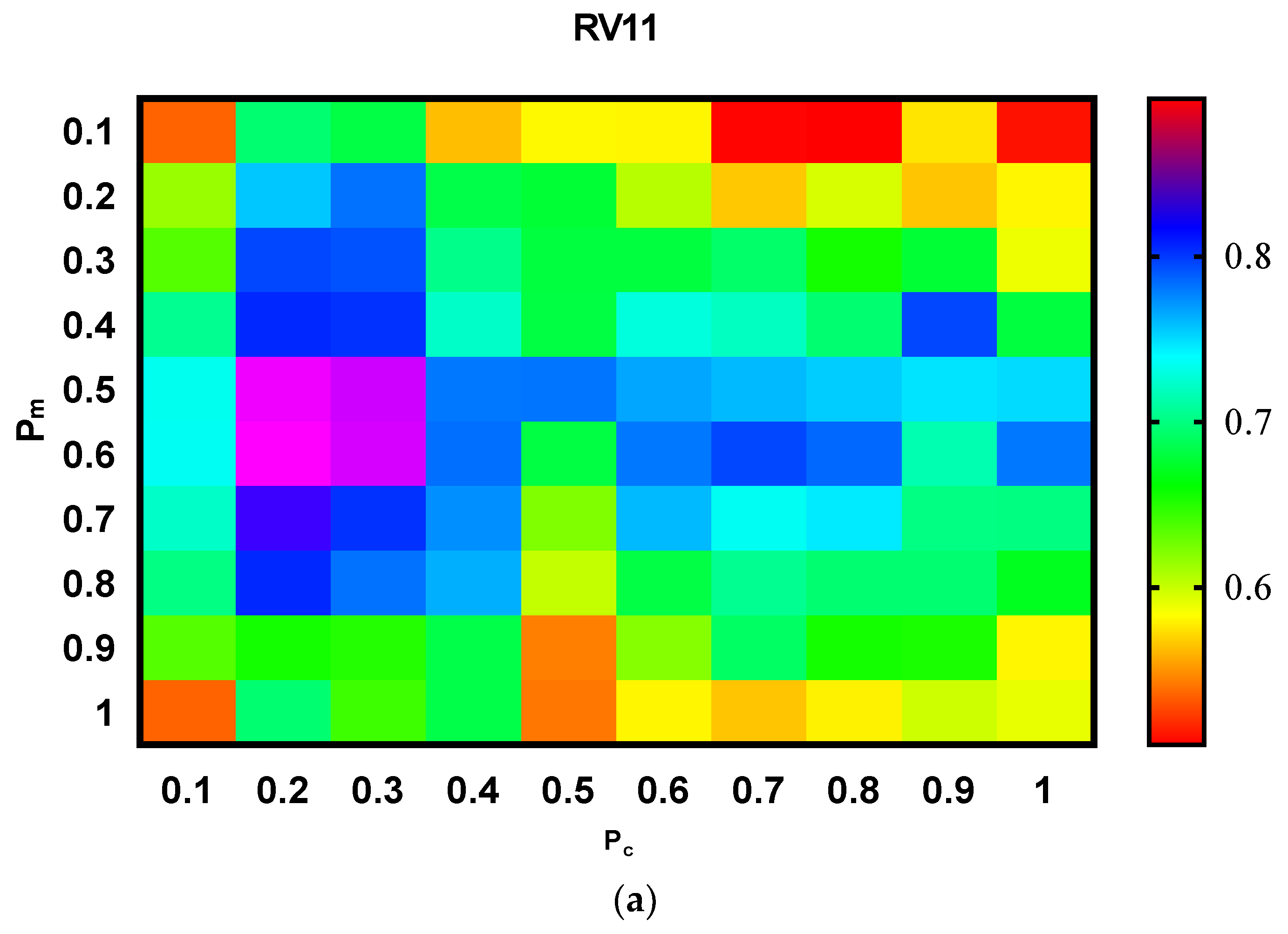 Mathematics | Free Full-Text | Enhanced Genetic Method for Optimizing Multiple Sequence Alignment