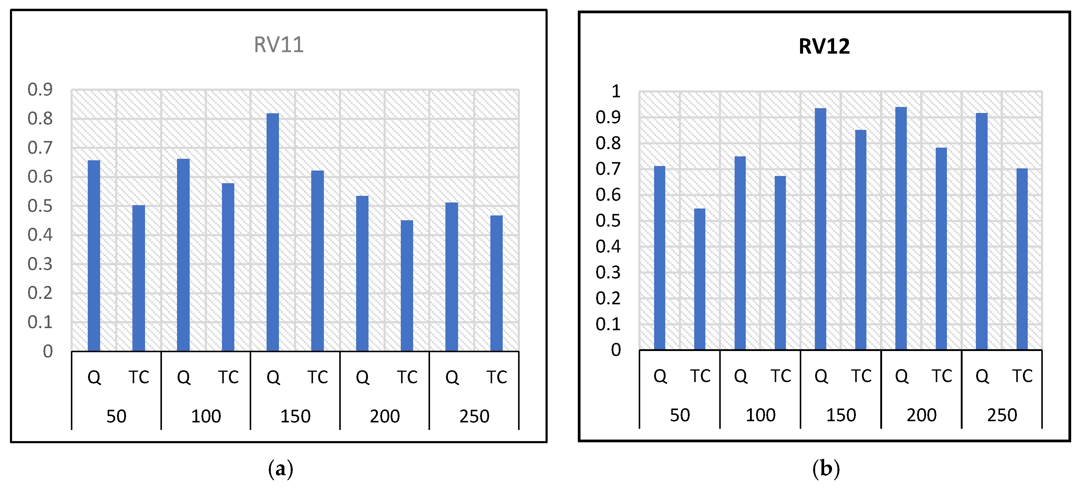 Enhanced Genetic Method for Optimizing Multiple Sequence Alignment