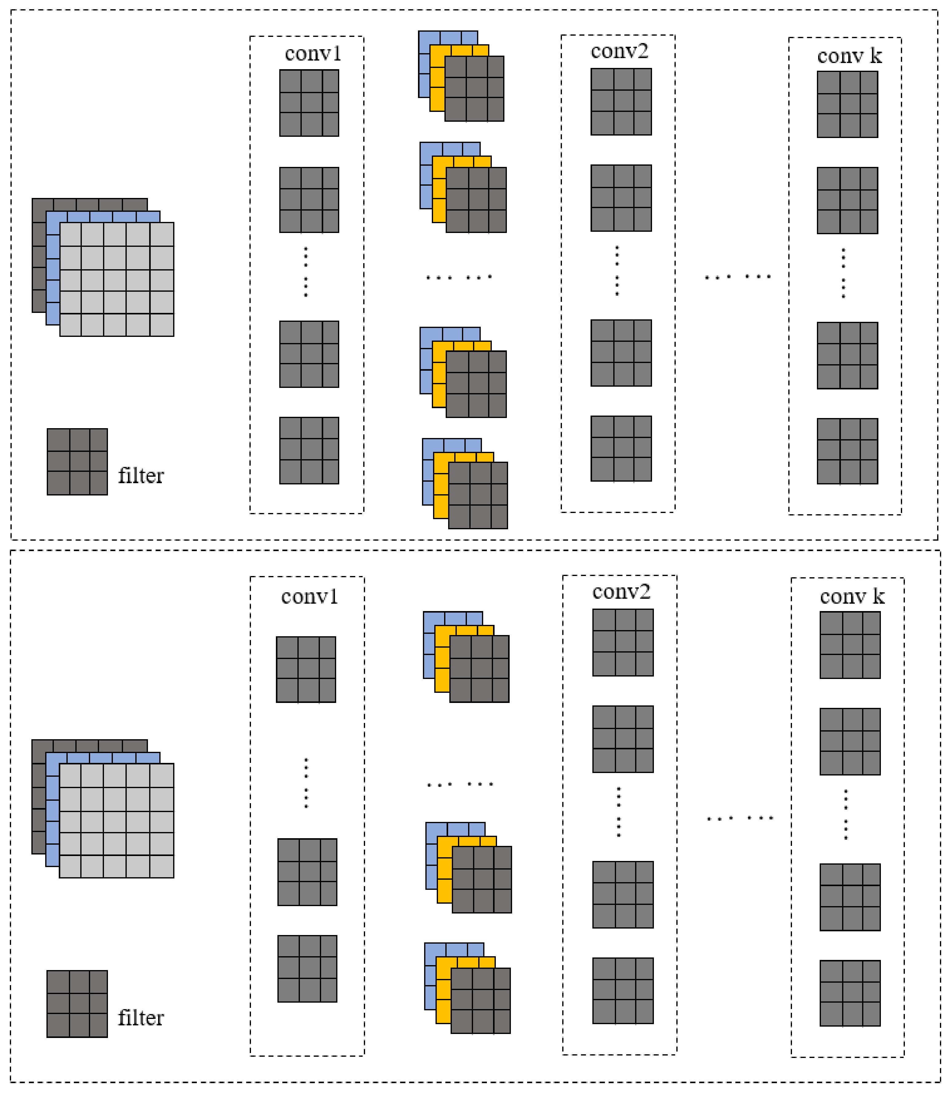 Model Compression Algorithm via Reinforcement Learning and Knowledge ...