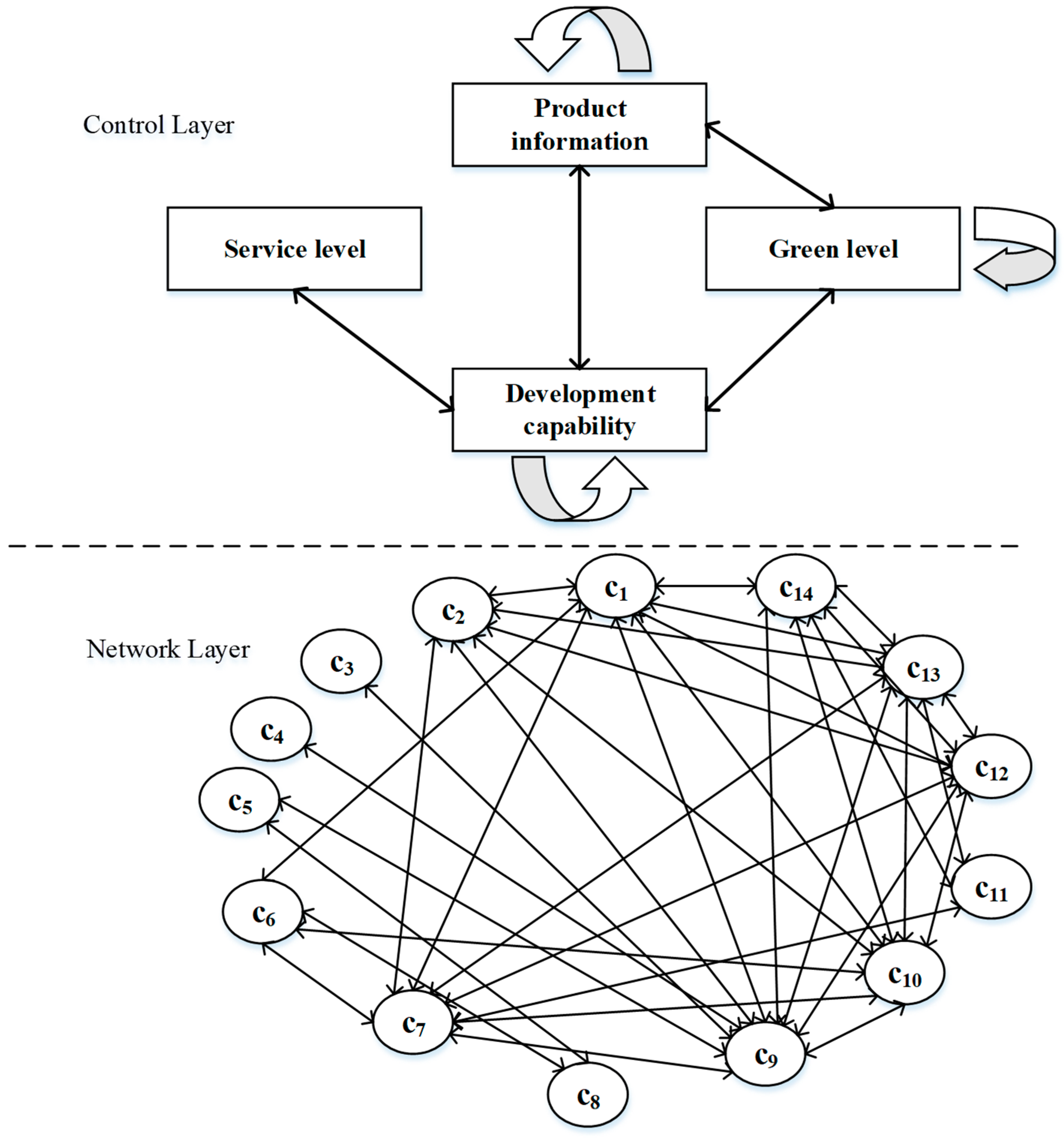 Green Supplier Selection Based on Sequential Group Three-Way Decision Making