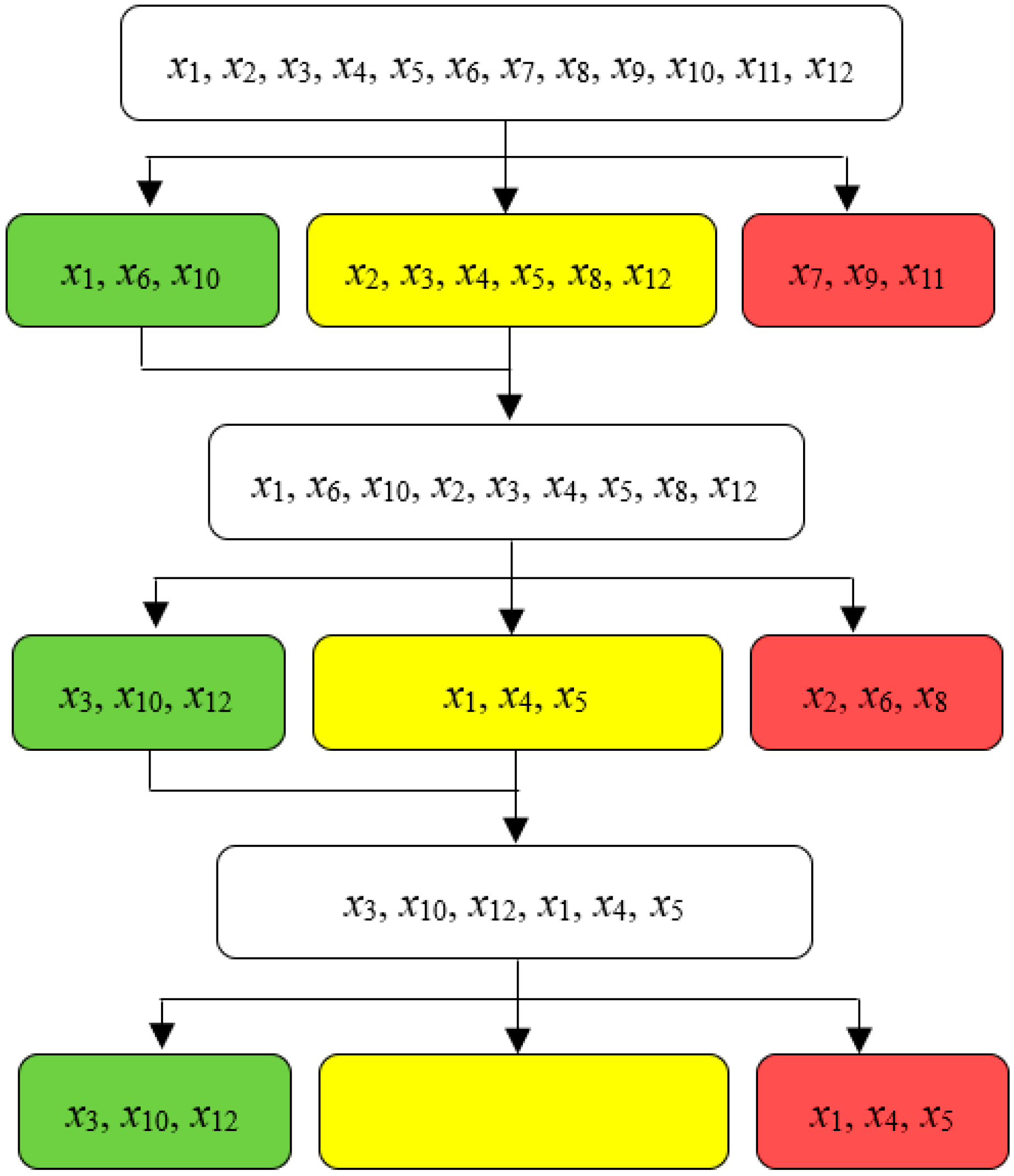 Green Supplier Selection Based on Sequential Group Three-Way Decision Making